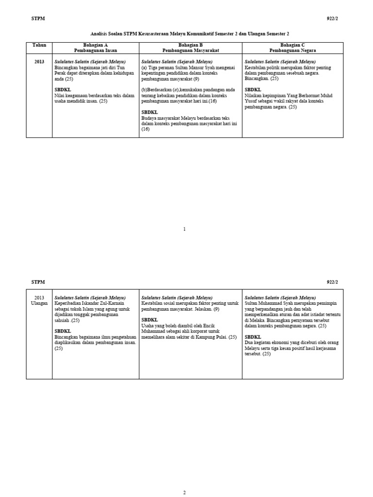 Kongsi ANALISIS KMK 2 2013 | PDF
