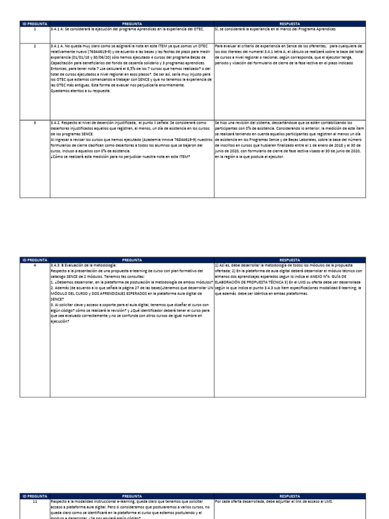 Respuesta Llamado Despega Mipe 2021 | PDF | Modificación de comportamiento | Tecnologia Educacional
