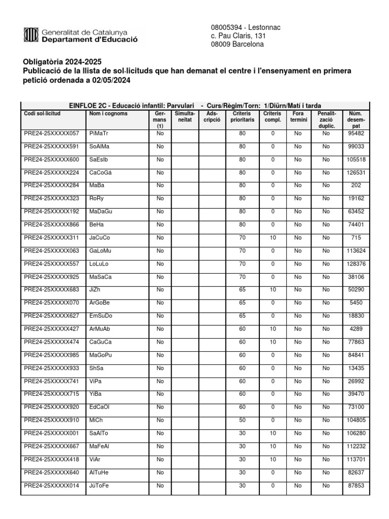 Informe Barem Definitiu Barem | PDF