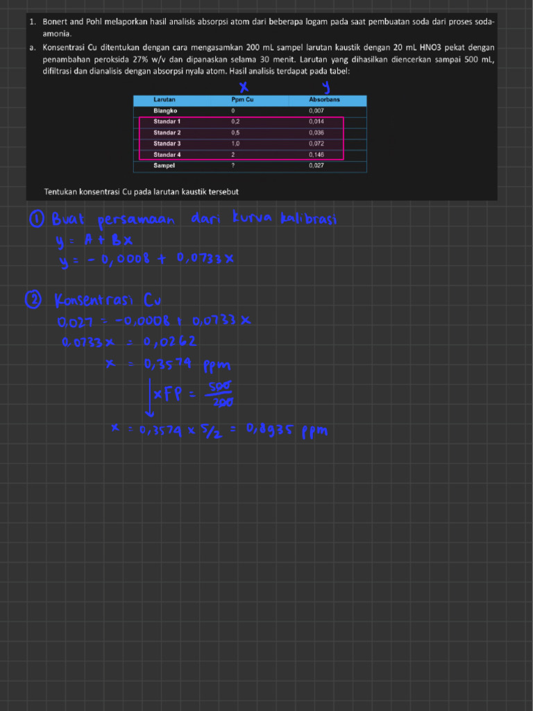 Interferences in AAS and Quantitative Analysis_Reguler class | PDF
