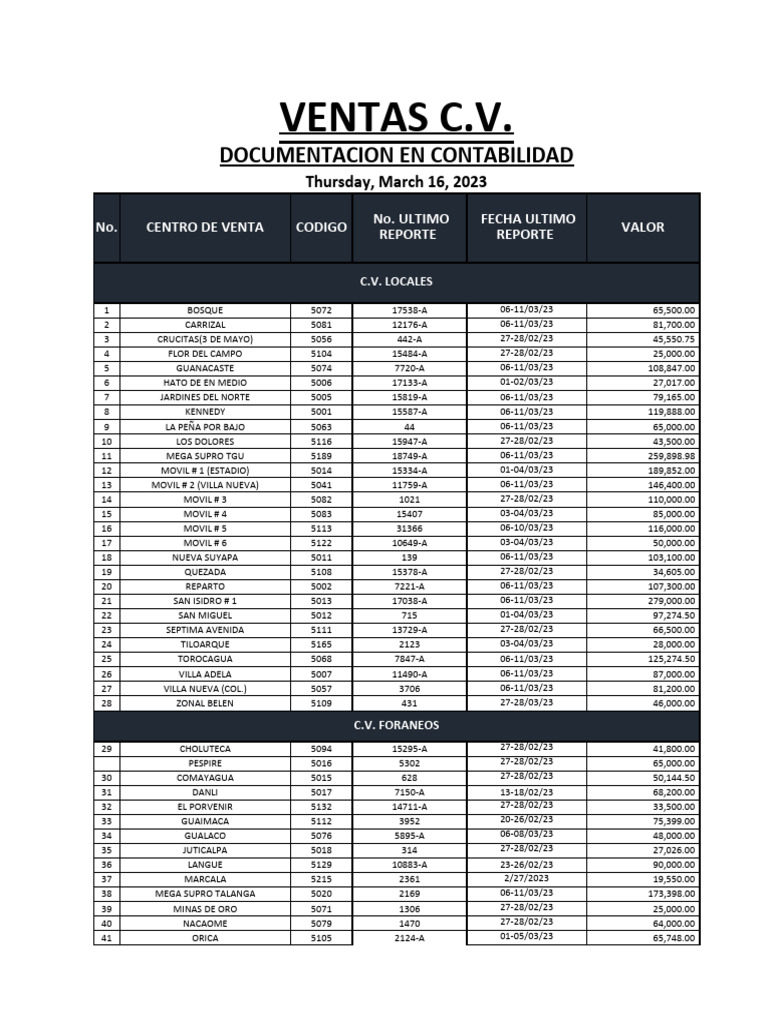 Cuadro Comparativo Sobre Documentacion de C.V | PDF