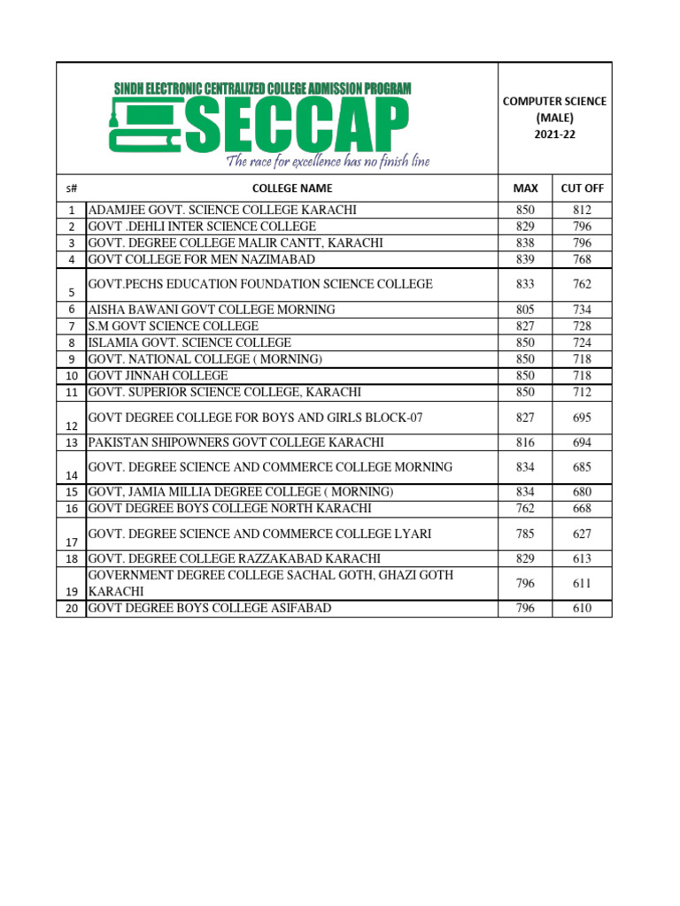 Computer Science Male | PDF