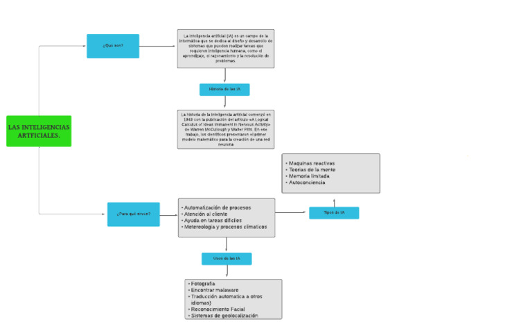 Mapa semántico lineal | PDF | Inteligencia artificial | Inteligencia ...