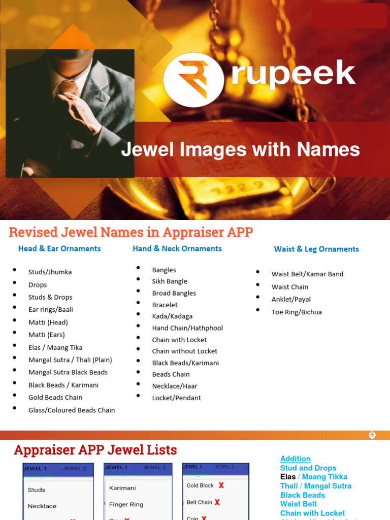 Jewel Names and Images Guide | PDF | Jewellery | Necklace
