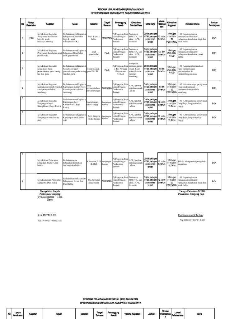 Format Ruk MTBS 2025 | PDF
