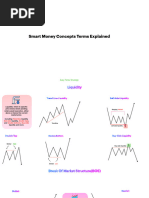Nism Series 15 Model Paper | PDF | Stock Market | Stocks