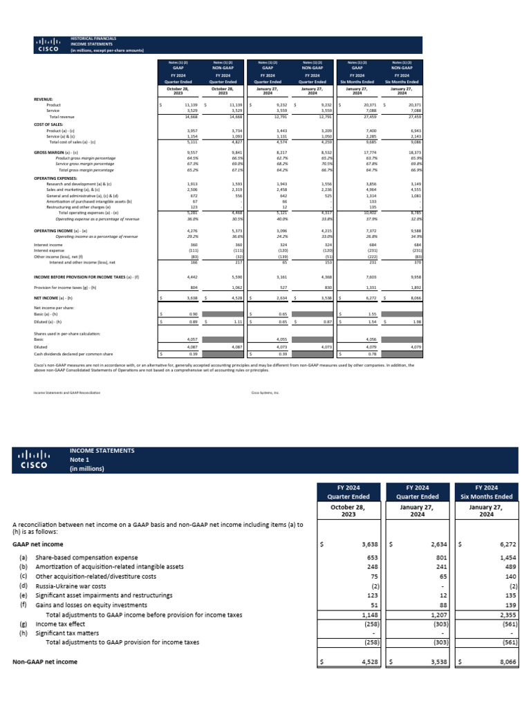 Q2 24 Income Statements GAAP Reconciliation | PDF | Income | Expense
