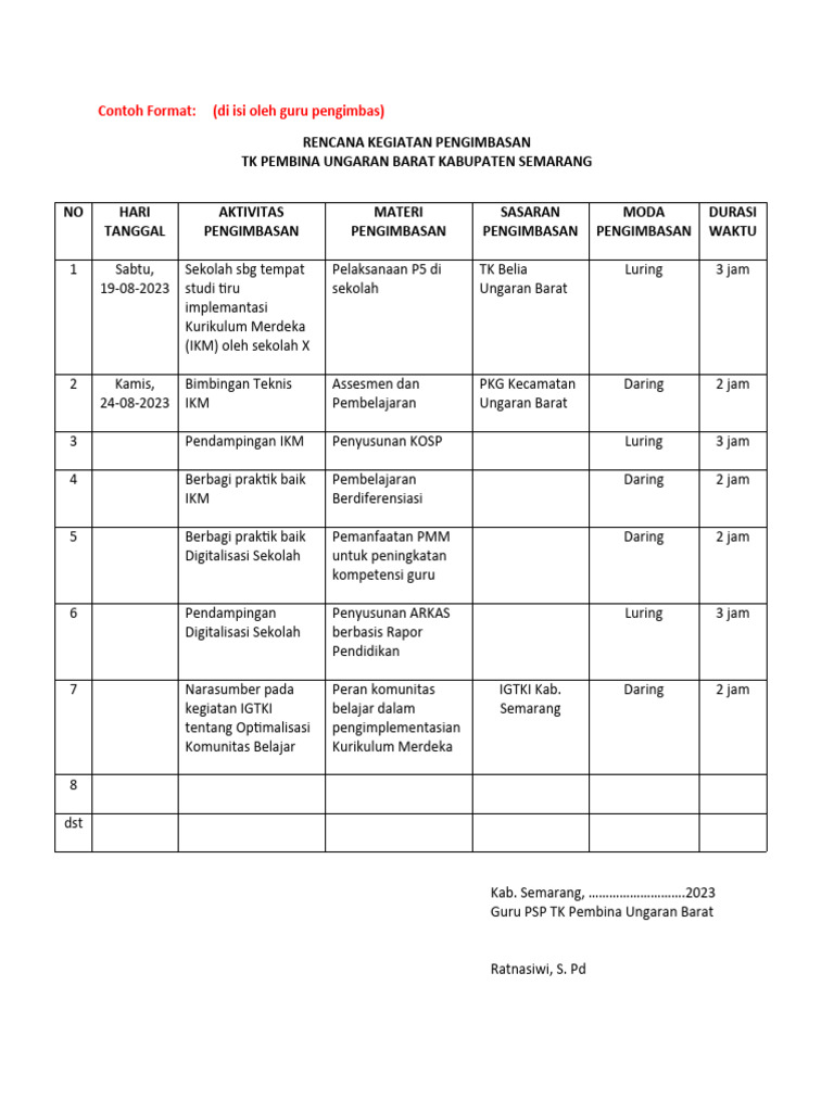 3.1 FORMAT RENCANA KEGIATAN PENGIMBASAN Fix | PDF