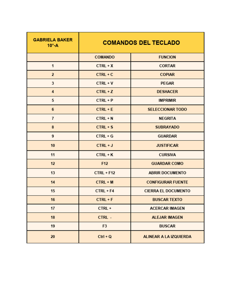 Comandos de Teclado Esenciales | PDF | Ventana (informática) | Software