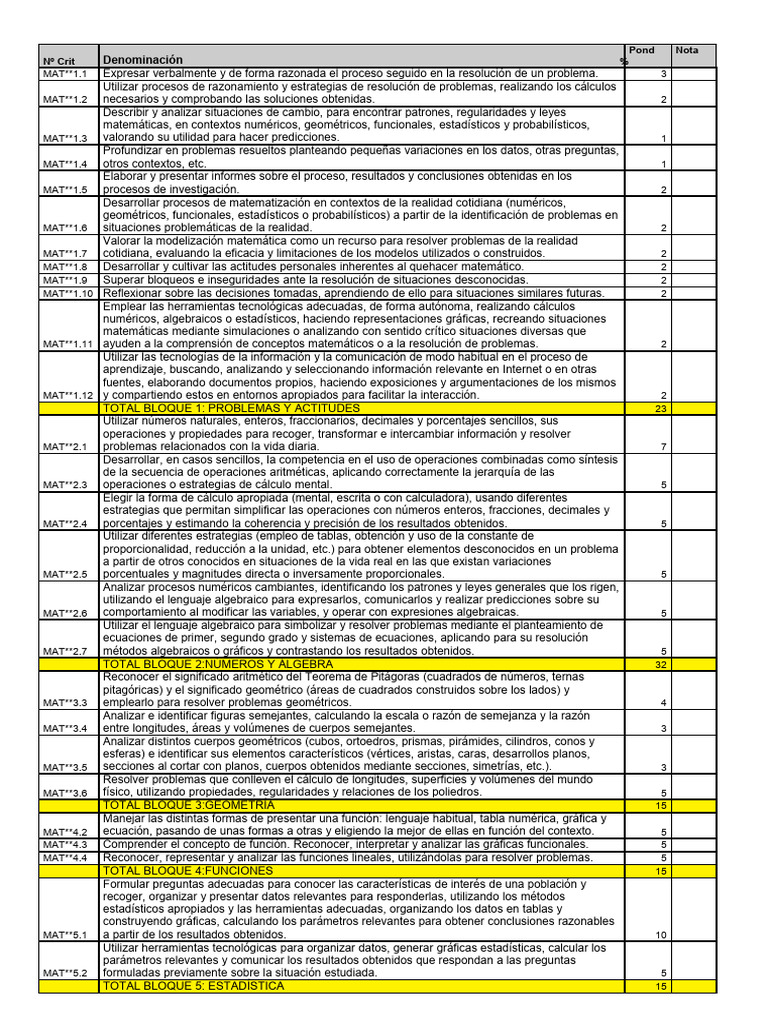 Criterios Pmar | PDF | Geometría | Números