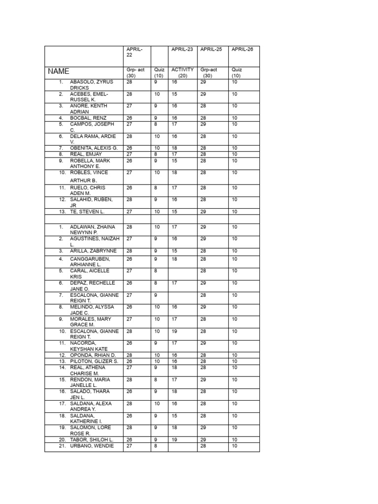 G-5 Arnis Score | PDF
