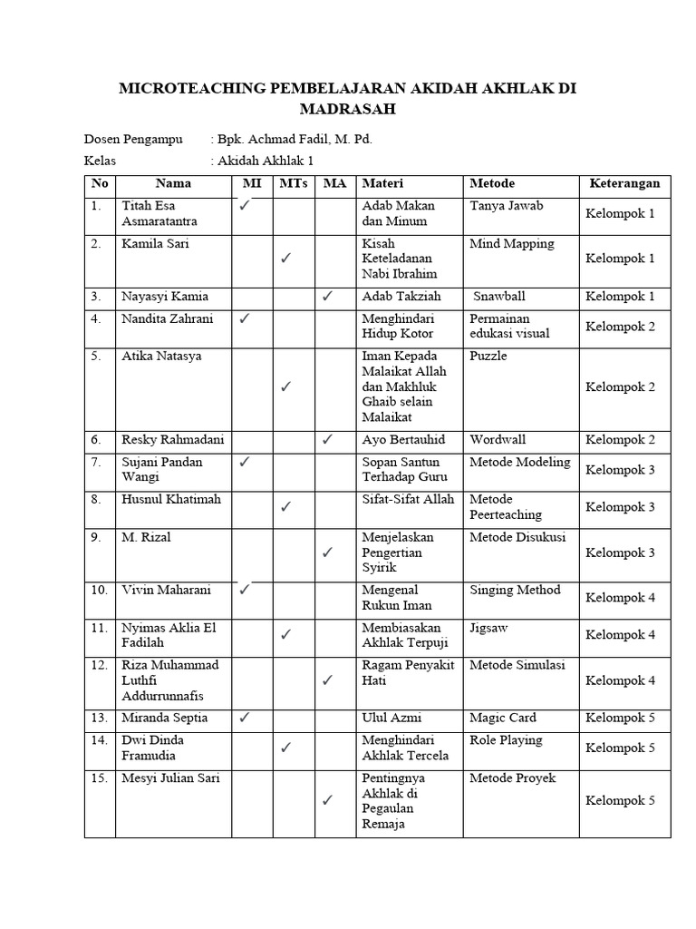 Microteaching Pembelajaran Akidah Akhlak | PDF