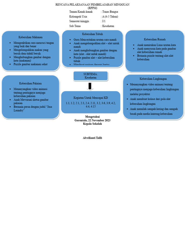 Rencana Mingguan | PDF