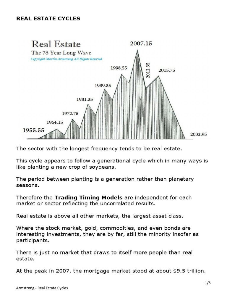 ARMSTRONG REAL ESTATE CYCLES | PDF | Mortgages | Loans