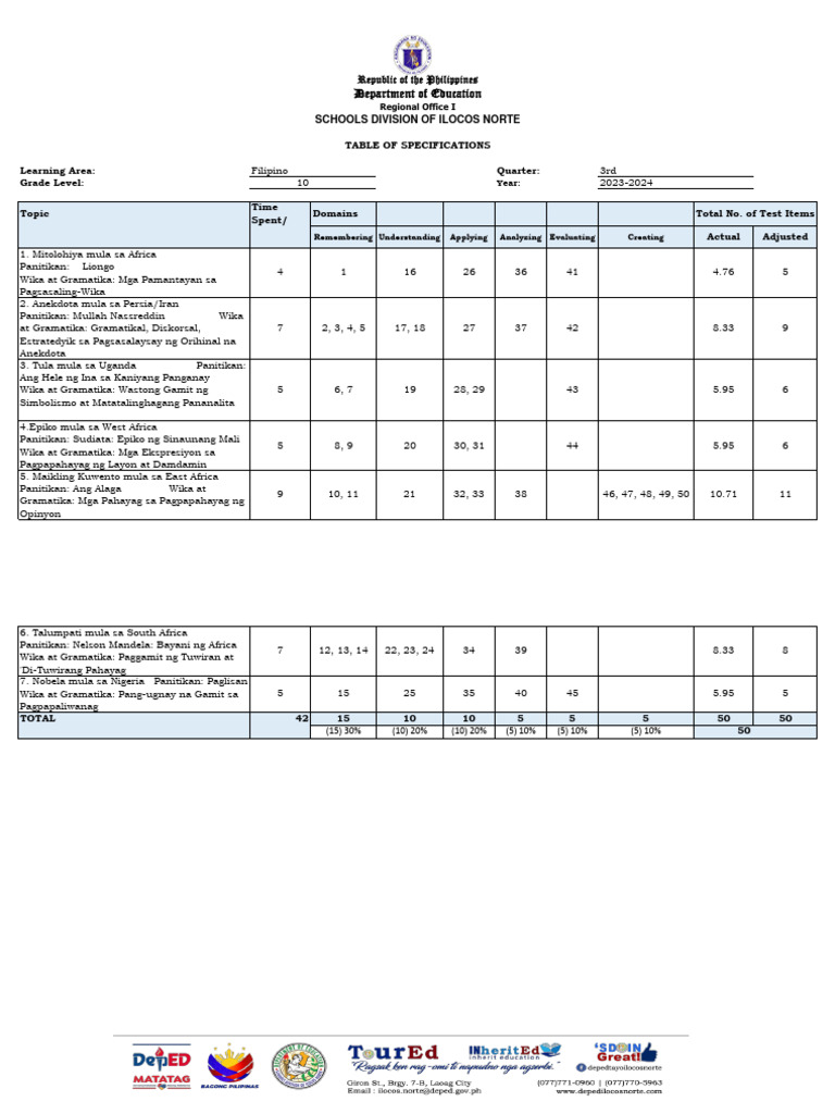 Q3 TOS Filipino 10 | PDF