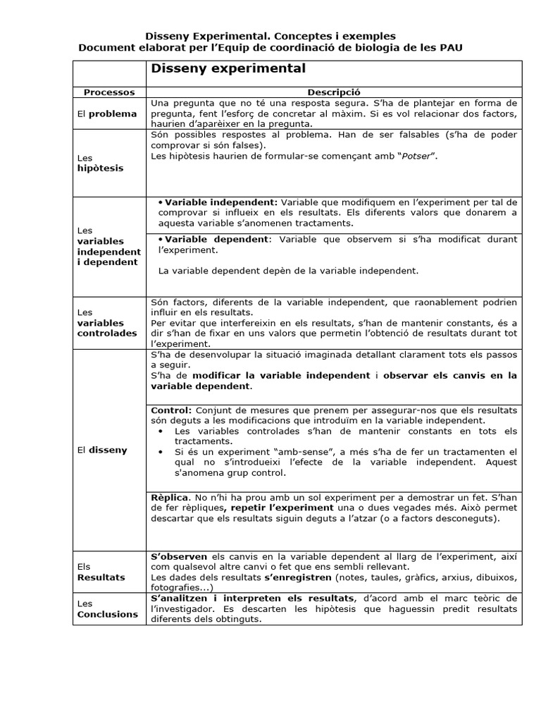 Disseny Experimental Esquema | PDF