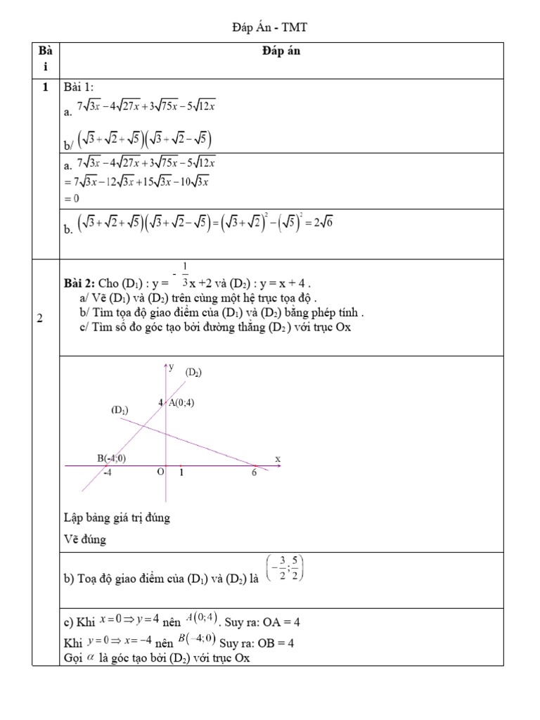 TỔNG HỢP ĐÁP ÁN ĐỀ TK TOÁN 9 - HKI - NĂM 22-23 - HUYỆN HÓC MÔN | PDF