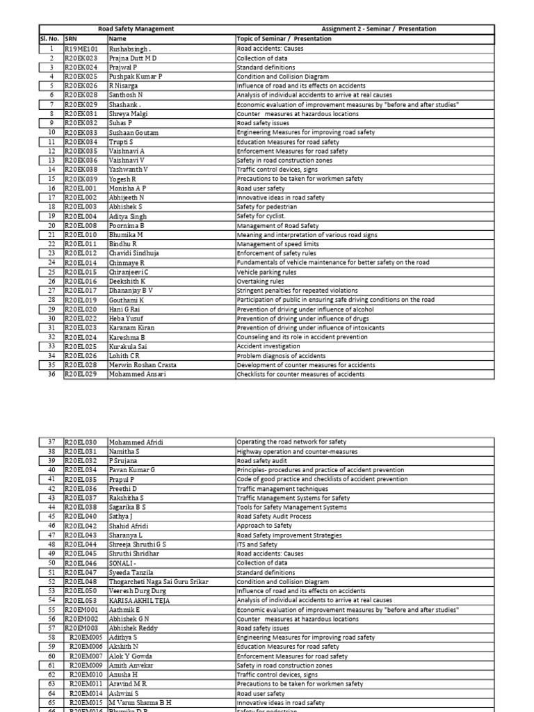Assignment 2 | PDF | Road Traffic Safety | Road
