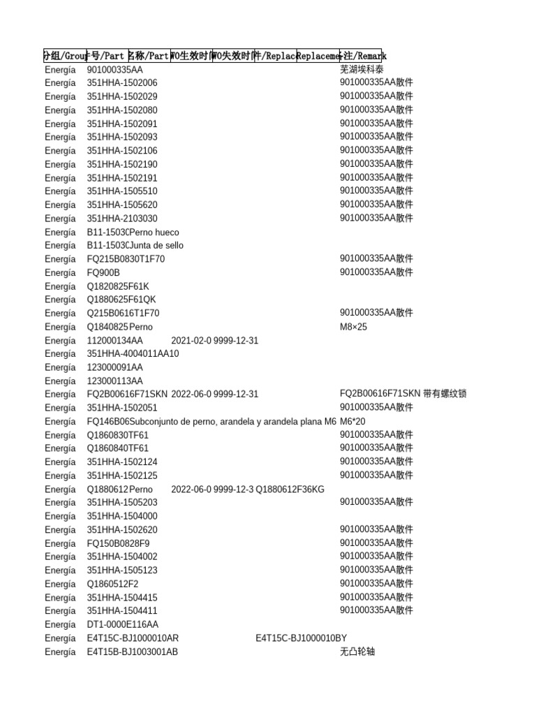 Spare Part List | PDF | Tornillo | Turbocompresor