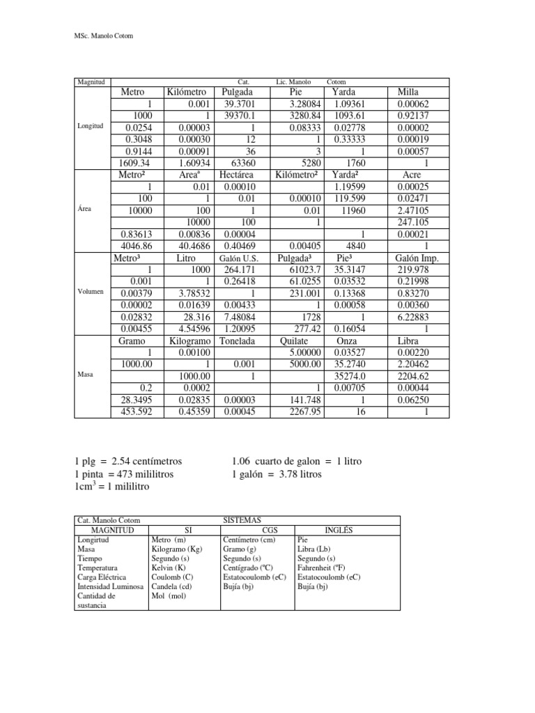 tabla de conversiones | Descargar gratis PDF | Kilogramo | Litro