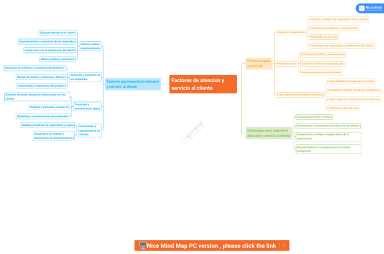 Nice Mind Features | PDF | Comunicación humana | Business