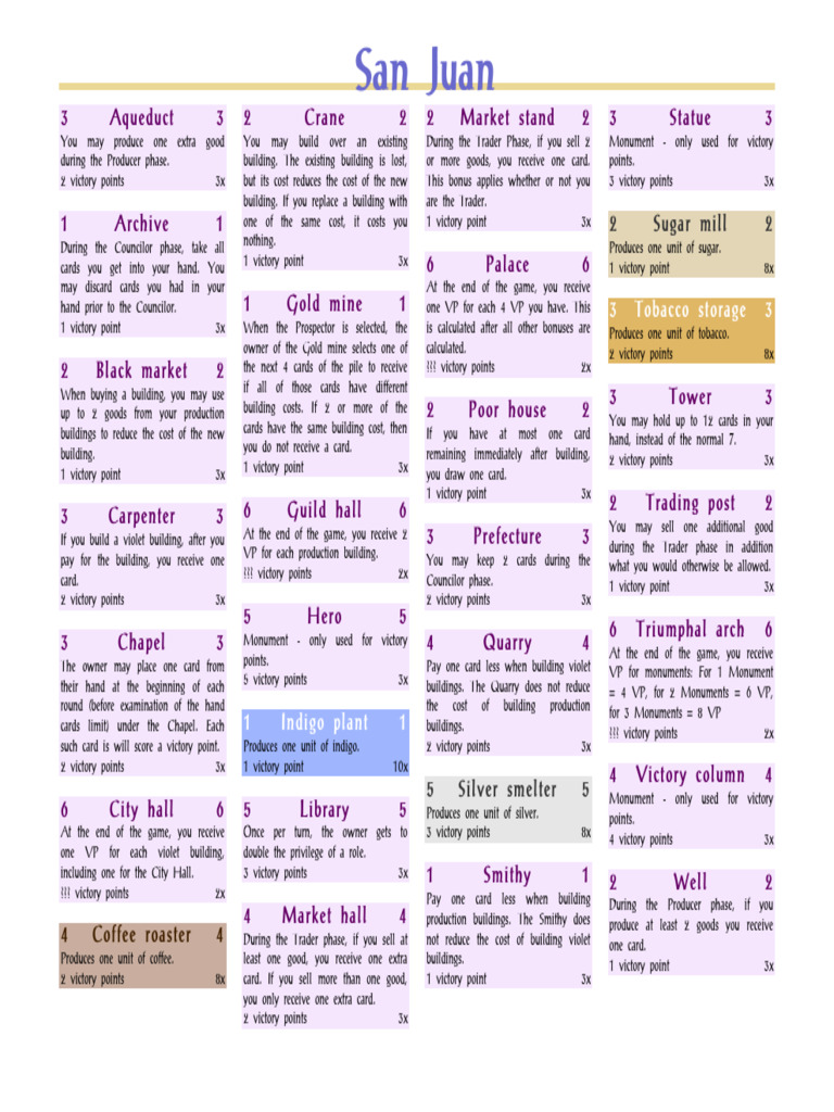 San Juan Building Cards Overview | PDF | Games Of Chance | Card Games