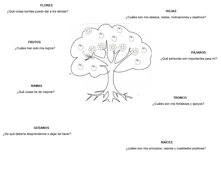 Árbol de La Autoestima | PDF