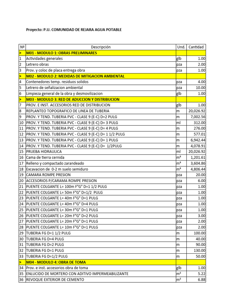 PRESUPUESTO GRAL | PDF | Hormigón | Ingeniero civil