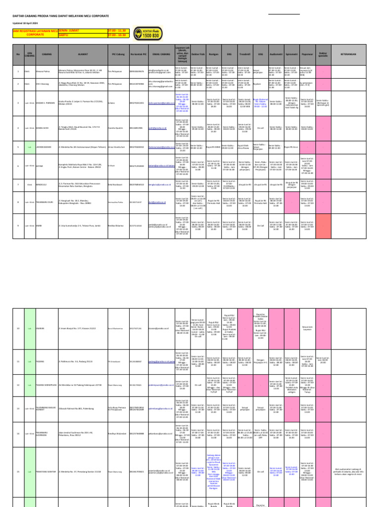 List Cabang Prodia - MCU Corporate Updated (Jadwal Layanan Cabang) Update 18 April 2024 | PDF