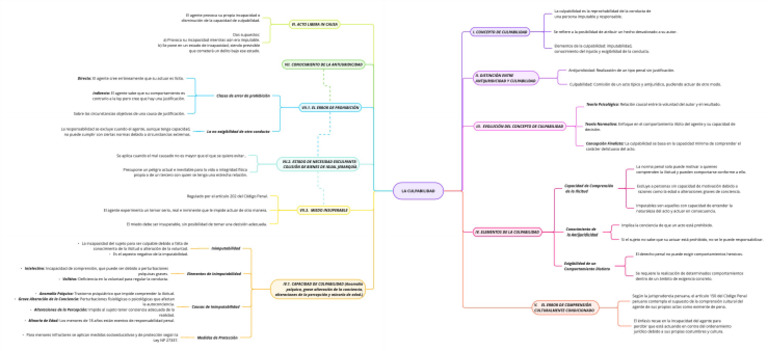 Mind Map 2 Pdf