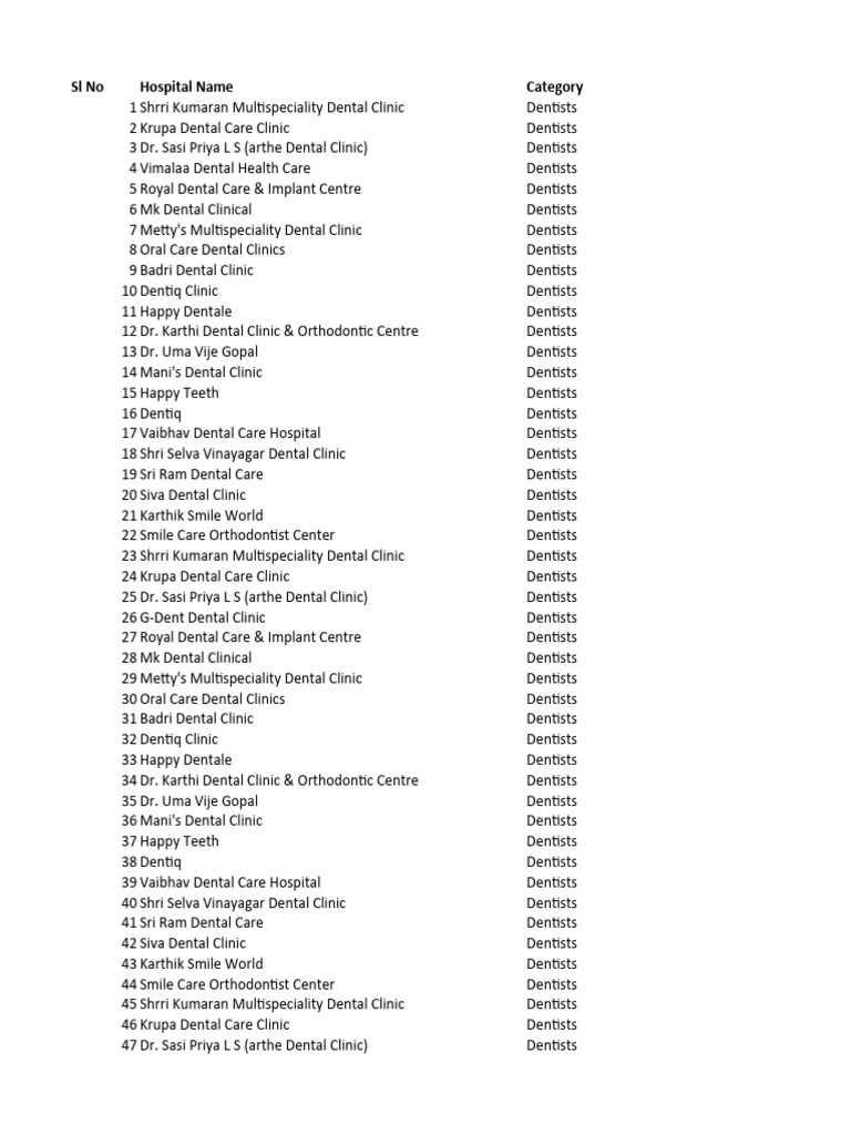 Erode All Area | PDF | Dentist | Ayurveda