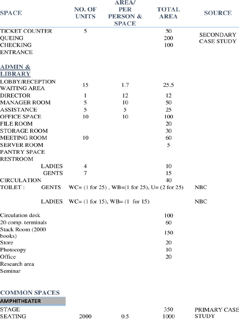 Area Statement AREA PROGRAM | PDF