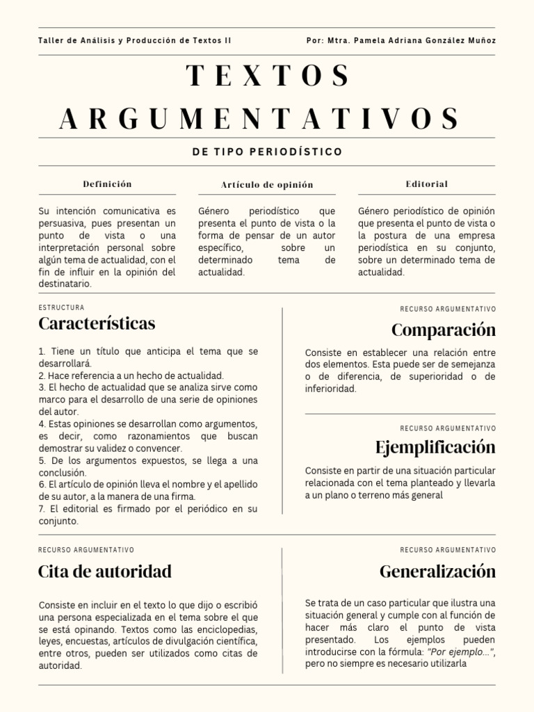 Infografía Textos Argumentativos | PDF | Ficción general