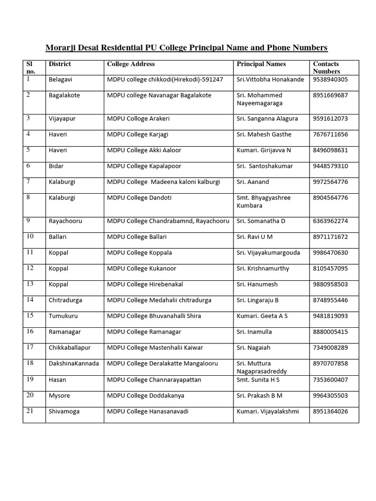 Morarji Desai Residential PU College Principal Name and Phone Numbers ...