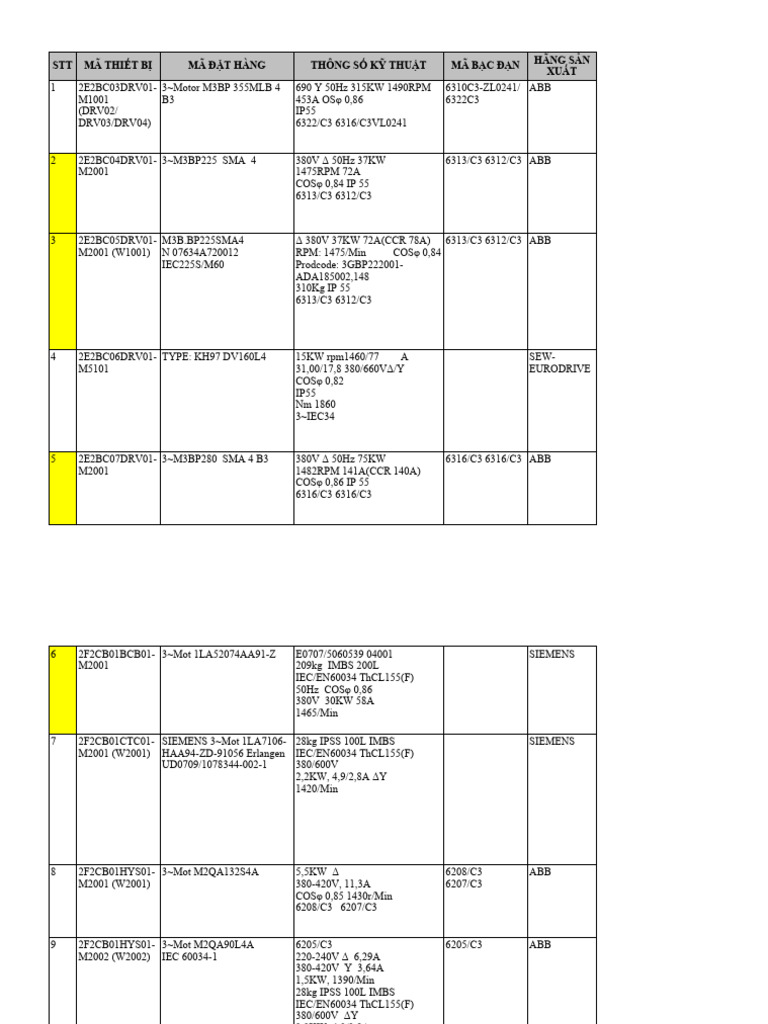 List Motor NGAY15T04 | PDF