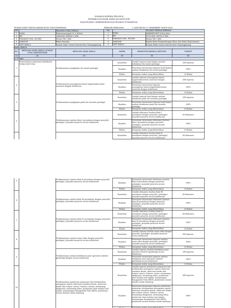 Dhimas SKP Jajf 2022 | PDF