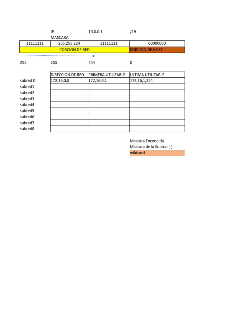 Subneteo (1) | PDF | Estándares de internet | Protocolos de internet