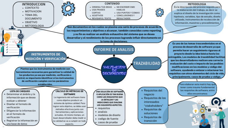 Evidencia GA2-220501093-AA3-EV01 Mapa Conceptual Sobre Validación de ...