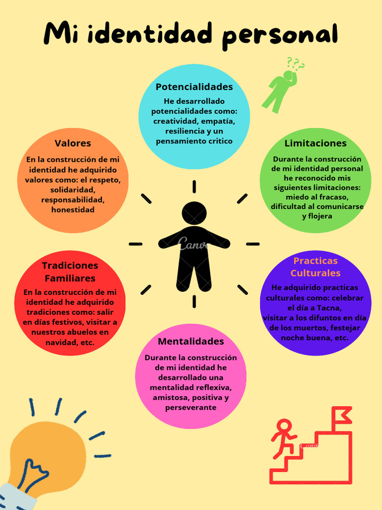 Mi_identidad_personal | PDF