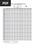 Z Table | PDF | Statistical Theory | Normal Distribution