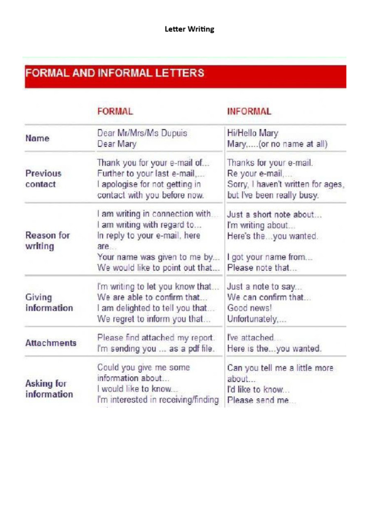 Letter Writing | PDF