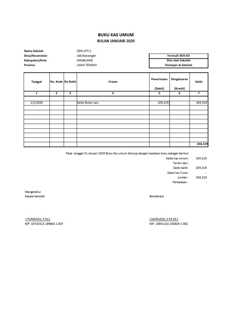 Bku BKT SDN Jati 2 Tahun 2020 | PDF | Pengelolaan Keuangan & Uang