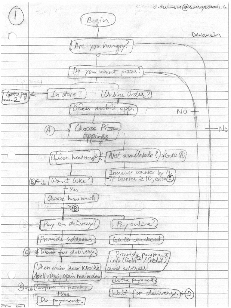 How To Make Pizza | PDF