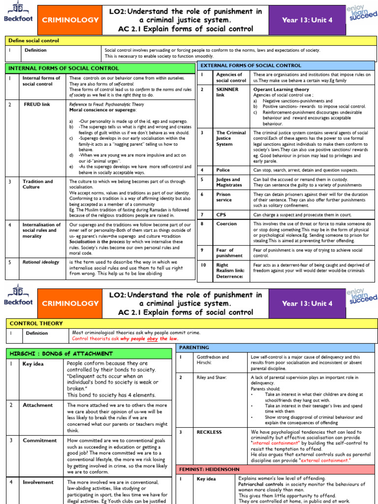 UNIT 4 LO2 KOs | PDF | Crimes | Crime & Violence