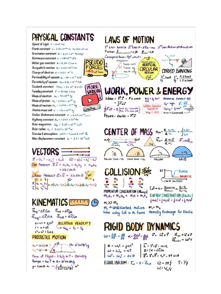 Formula Sheet | PDF