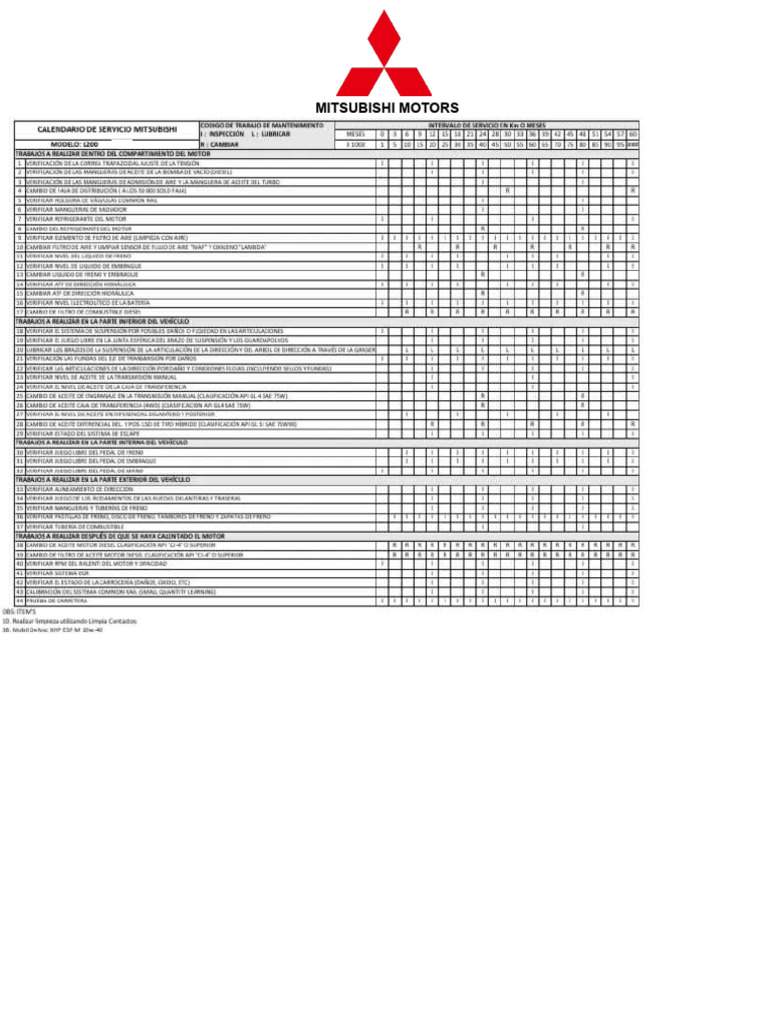Plan de Mantenimiento L200 | PDF