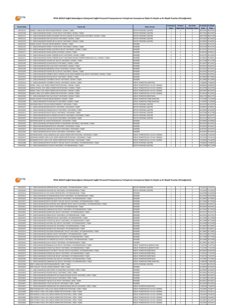 Minmax - Ortaogretimdt04032024 7 | PDF