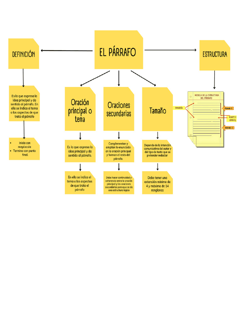 Como Se Elabora Un Parrafo | PDF