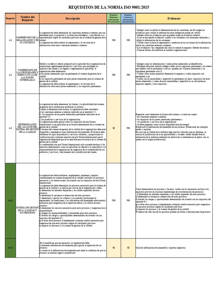 Requisitos-de-La-Norma-ISO-9001 NOM | PDF | Calidad (comercial ...