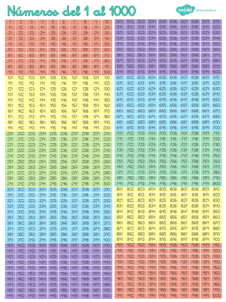 Numeros Del Uno Al Mil | PDF